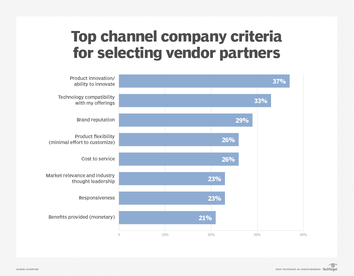 Accenture: Channel partner ecosystem taps cloud, innovation | TechTarget