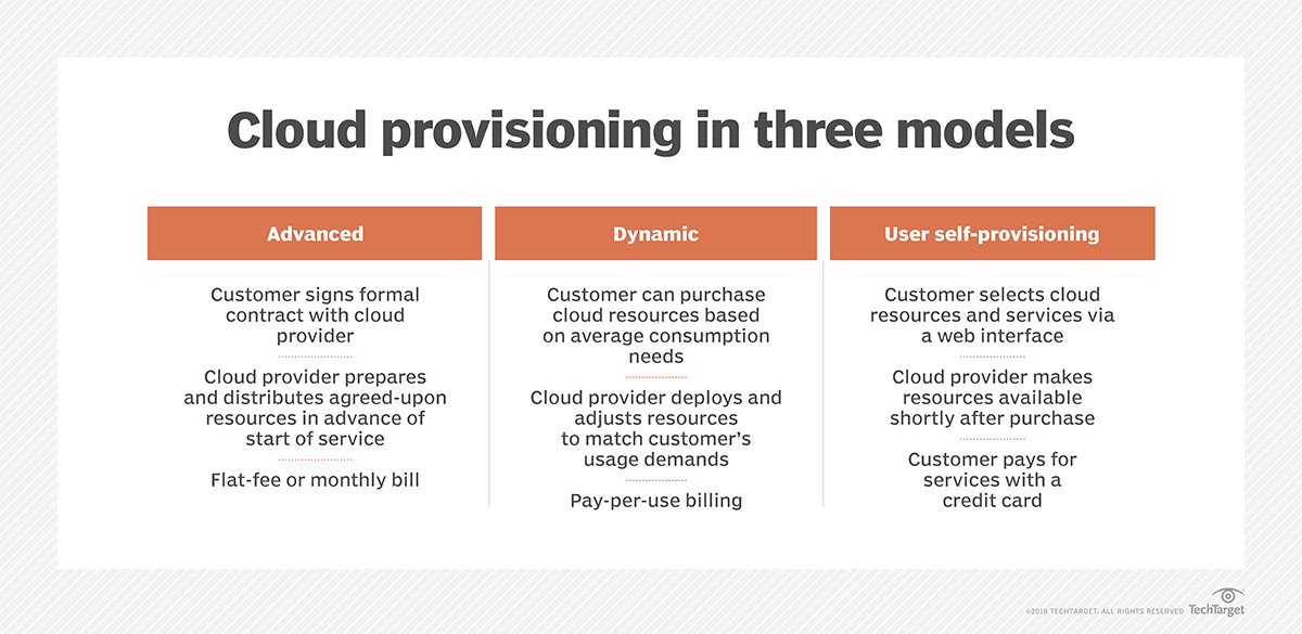 What is provisioning? | Definition from TechTarget