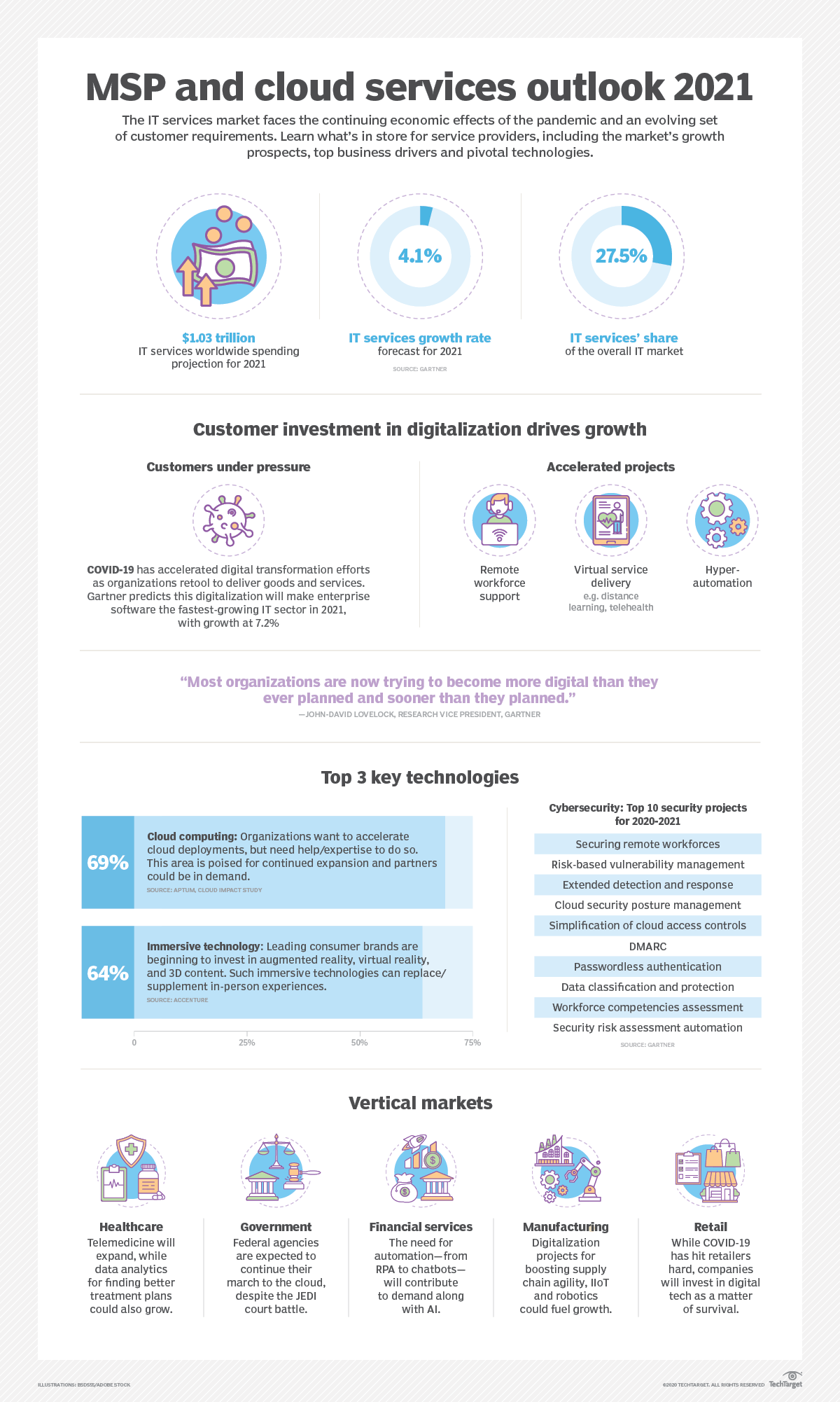 Predicting 7 MSP trends in technology for 2021 | TechTarget