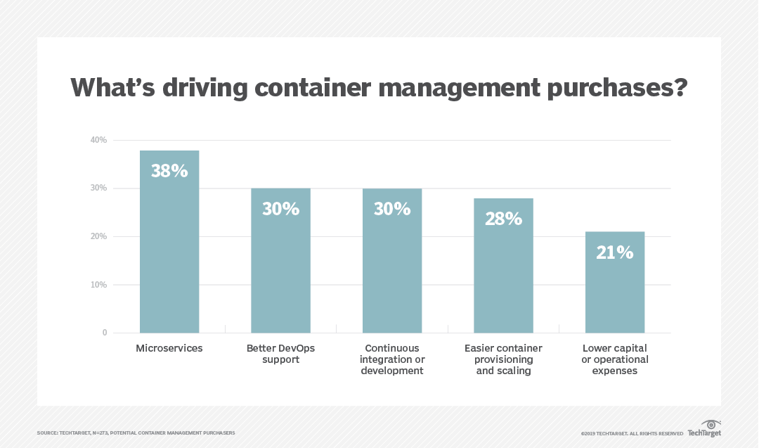 Debunking 5 common myths about data storage containers | TechTarget