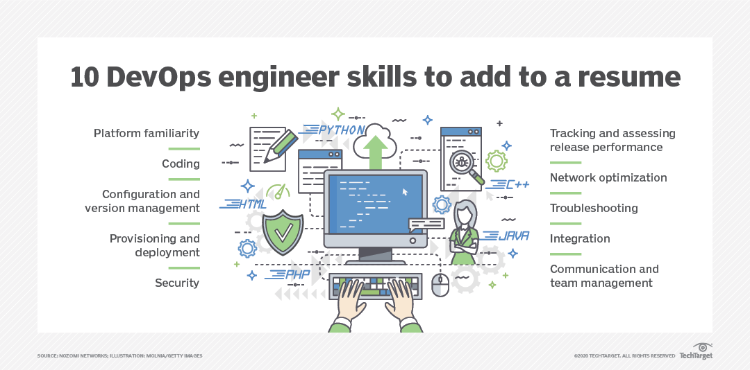 What are Hard Skills? Definition and Examples | TechTarget