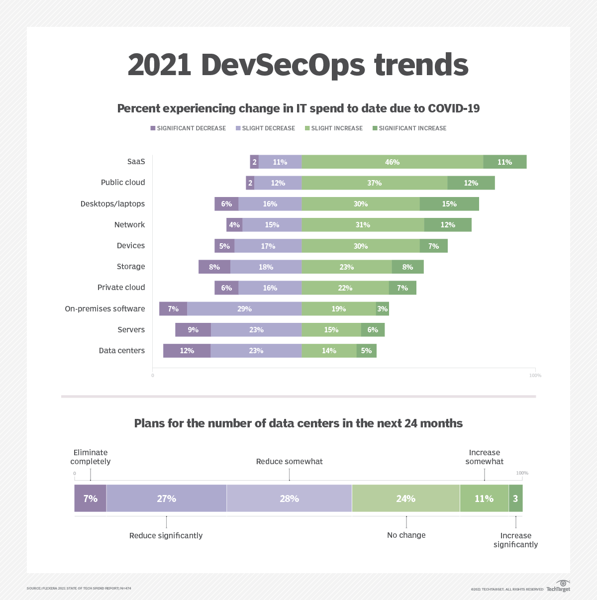 3 DevSecOps trends to keep an eye on | TechTarget