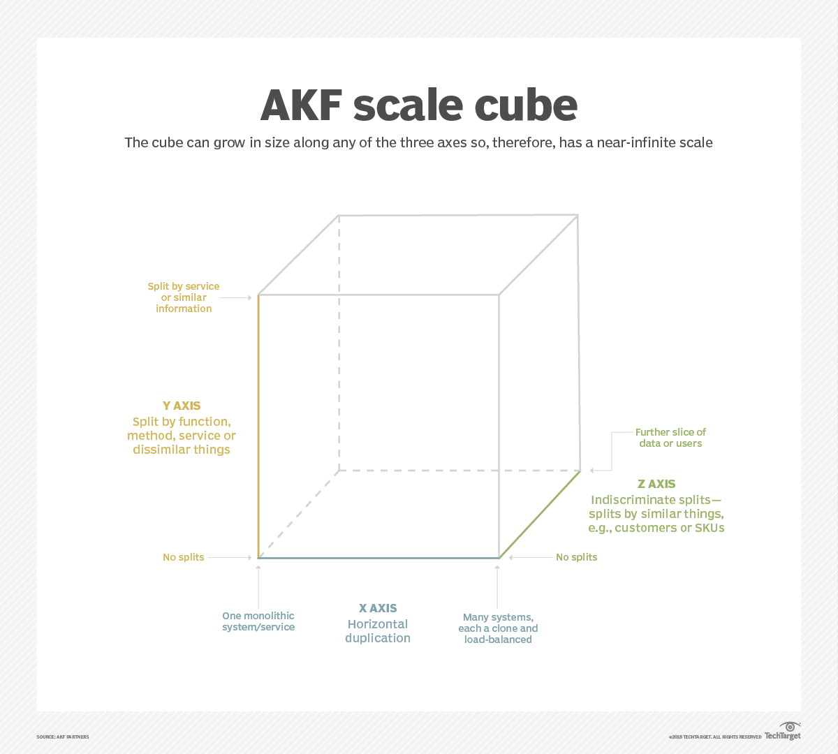 Microservices availability tips for pandemic's scaling challenge | TechTarget