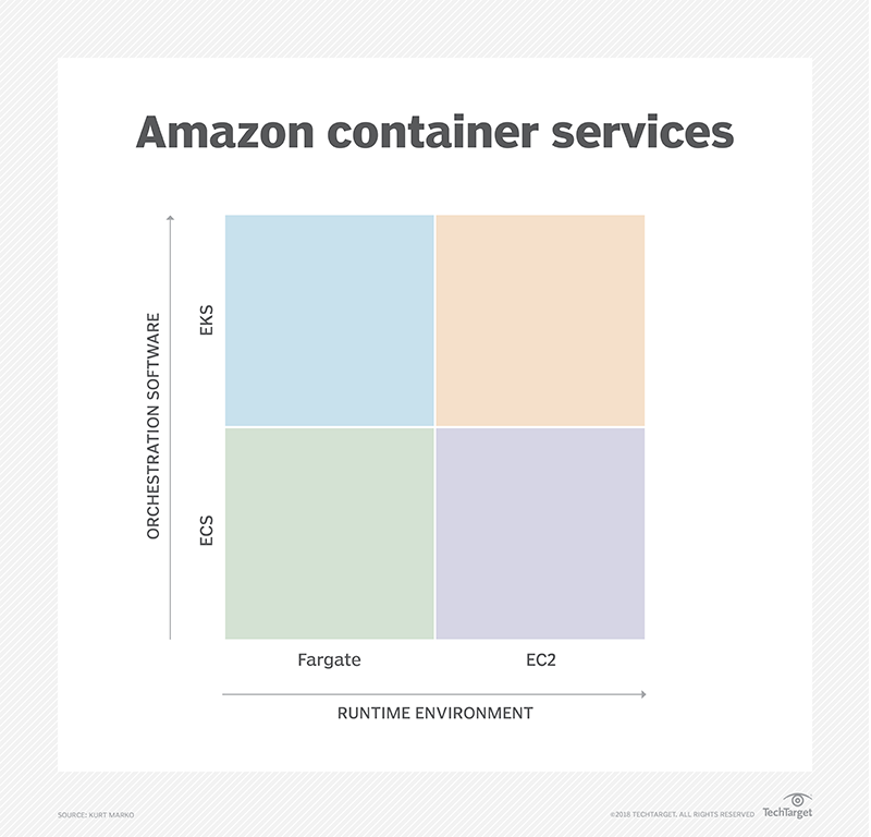 Container cluster management tools ease cloud operations | TechTarget