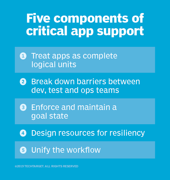 Implement these 5 ALM best practices from dev to deployment | TechTarget