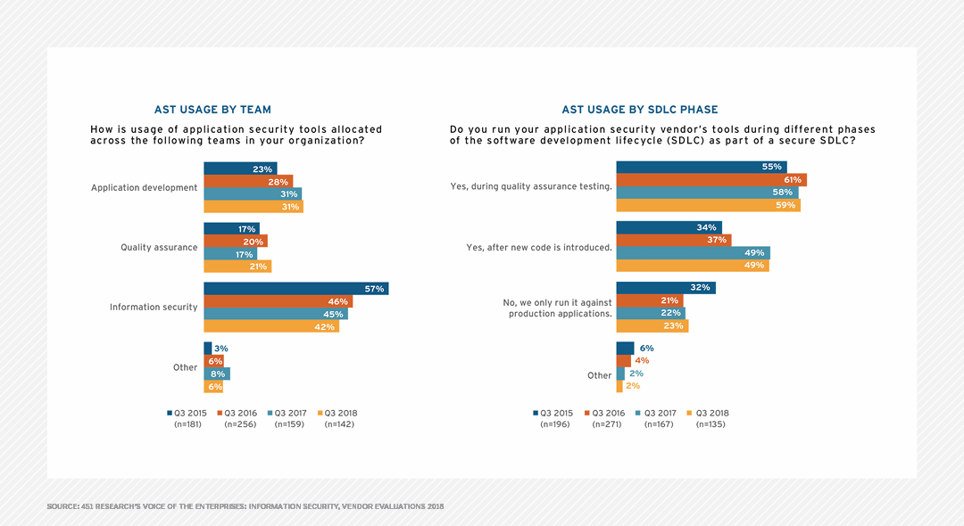 Devops Security Tools Shift Left Into Cicd Pipelines Techtarget 8855