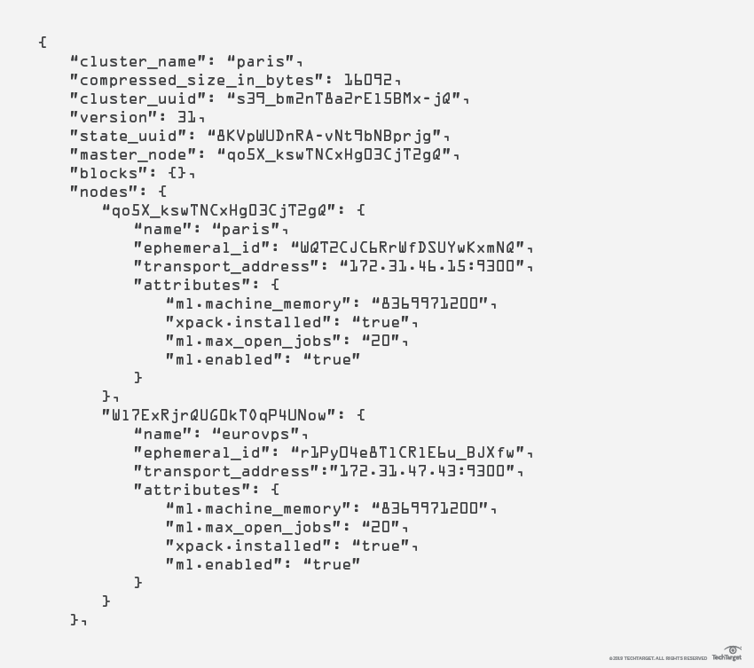 Add Elasticsearch Nodes To A Cluster In Simple Steps Techtarget