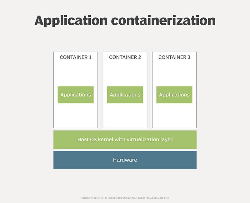 What Is A Distributed Application Distributed App