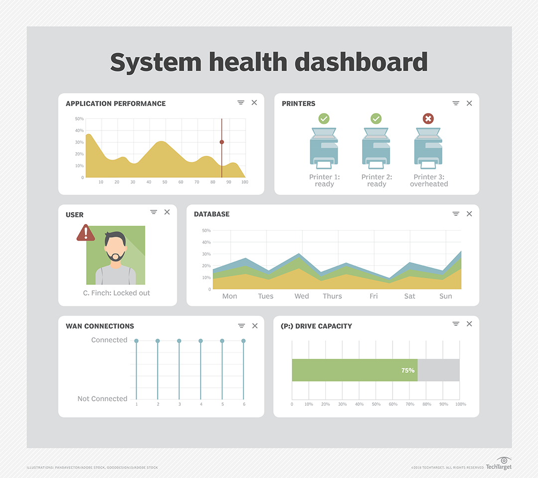 Get started with AIOps tools | TechTarget