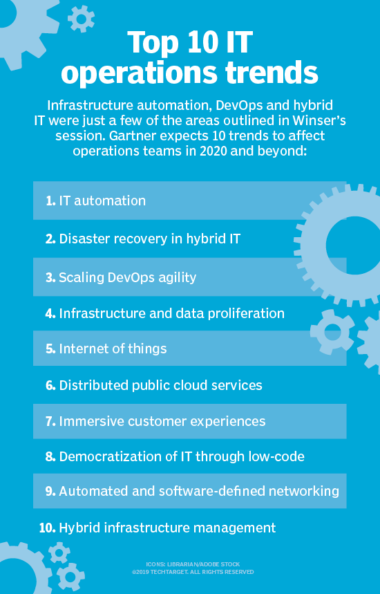 Put infrastructure automation at the heart of modern IT ops | TechTarget