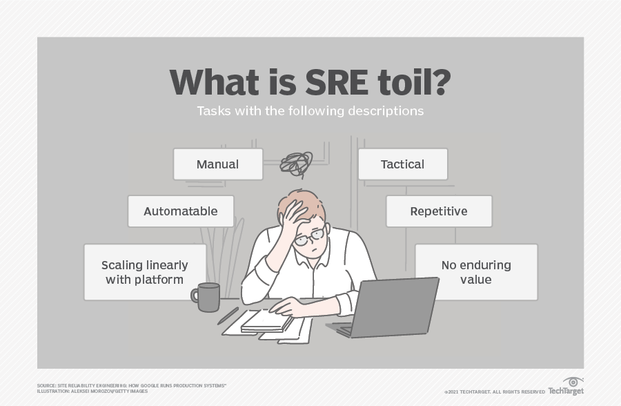 Prepare for these common SRE interview questions | TechTarget