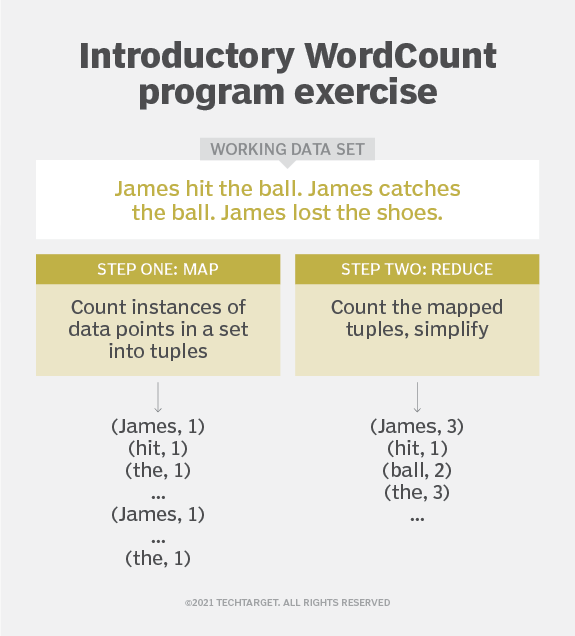 Use Amazon EMR with Apache Airflow to simplify processes | TechTarget