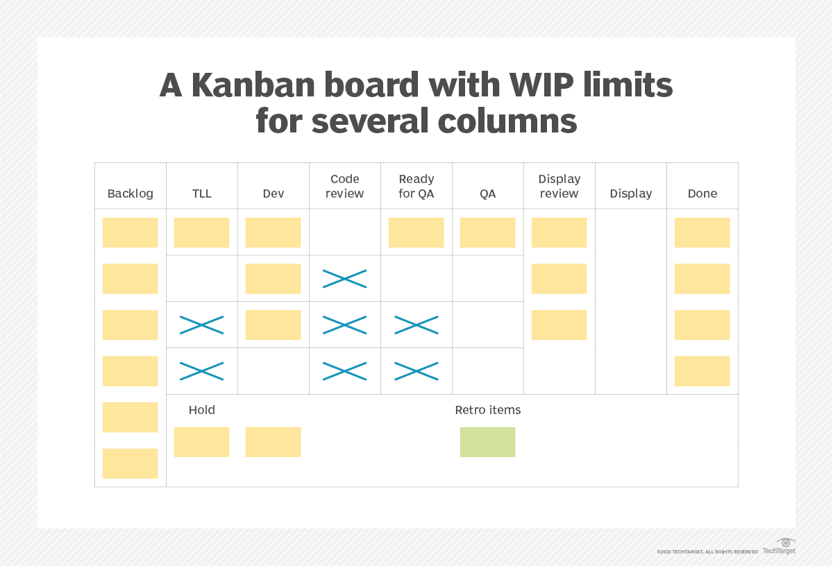 The benefits of WIP limits in Kanban | TechTarget
