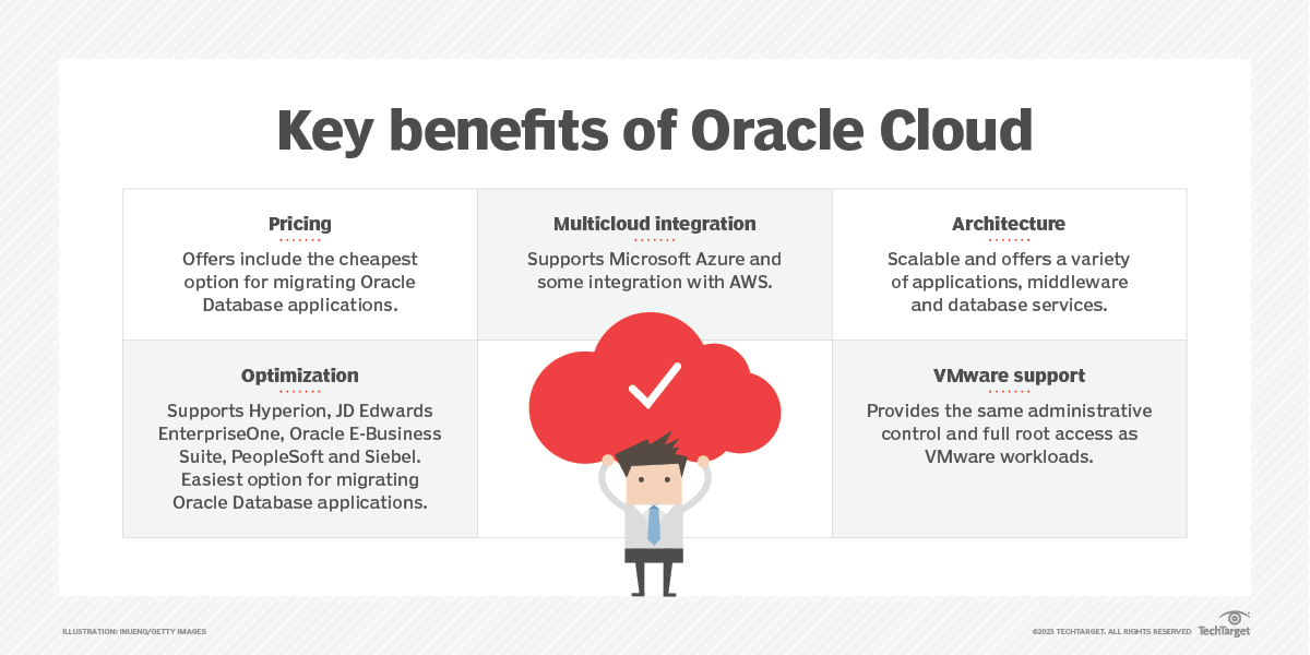 What is Oracle Cloud? | Definition from TechTarget