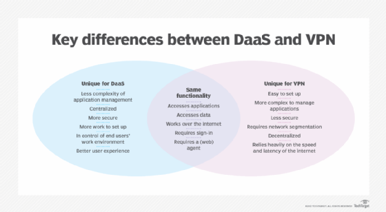 What are the key differences between DaaS and VPN? | TechTarget