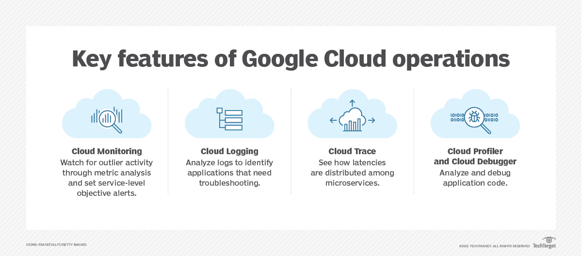 What is Google Cloud Operations? (Formerly Stackdriver)