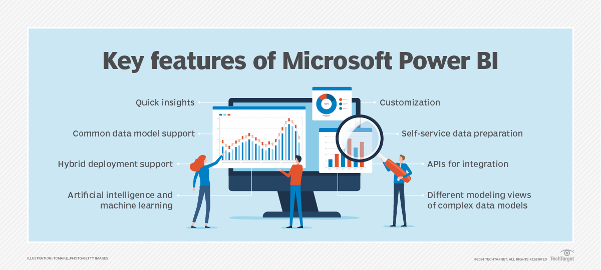 What is Microsoft Power BI? Uses, Features and More | Definition from ...
