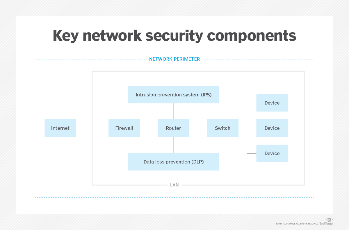 What is a Network Intrusion Protection System (NIPS)? | Definition from ...