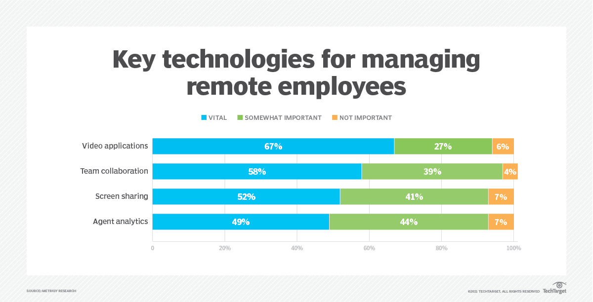 The future of customer service: 12 trends to watch | TechTarget