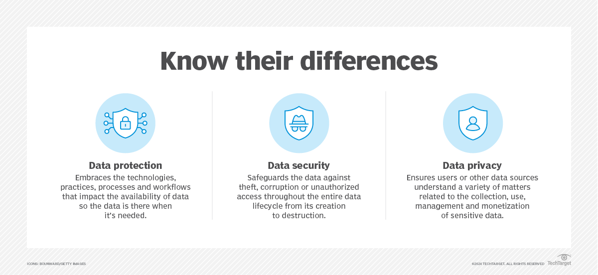 Data protection vs. security vs. privacy: Key differences | TechTarget