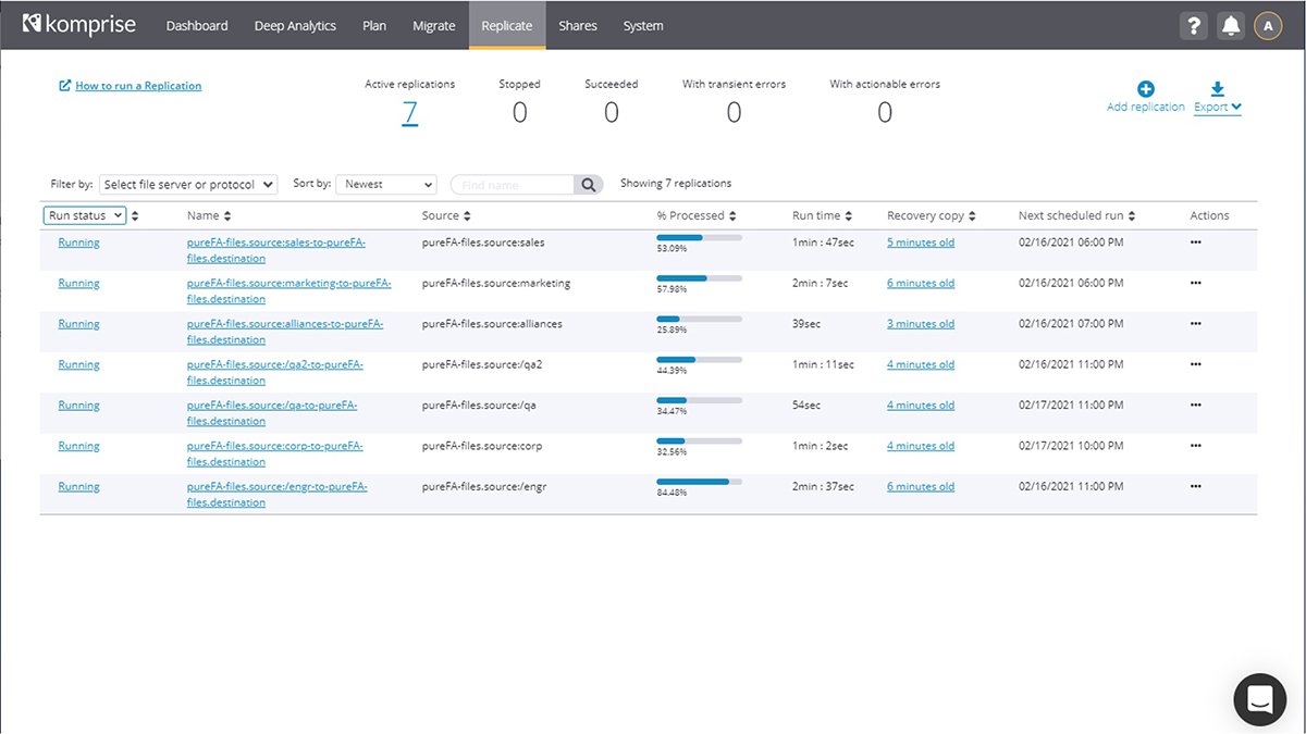 Komprise launches replication for FlashArray File Services | TechTarget