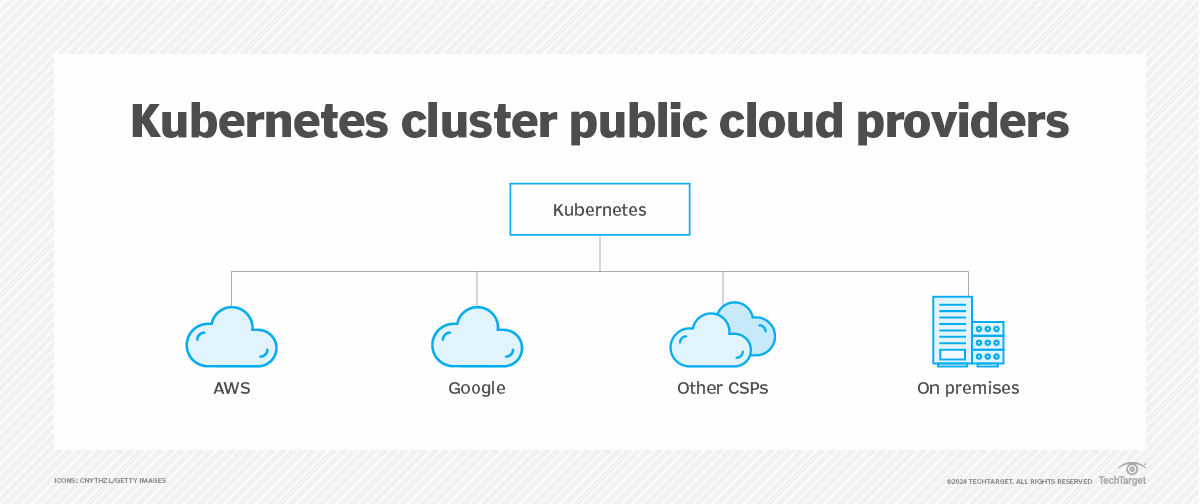 Infrastructure Requirements For Kubernetes Cluster Networking Techtarget