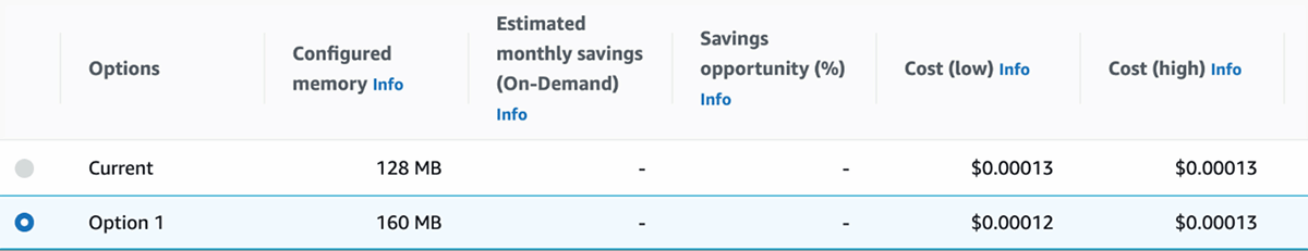 Interpret And Apply Aws Compute Optimizer Recommendations Techtarget