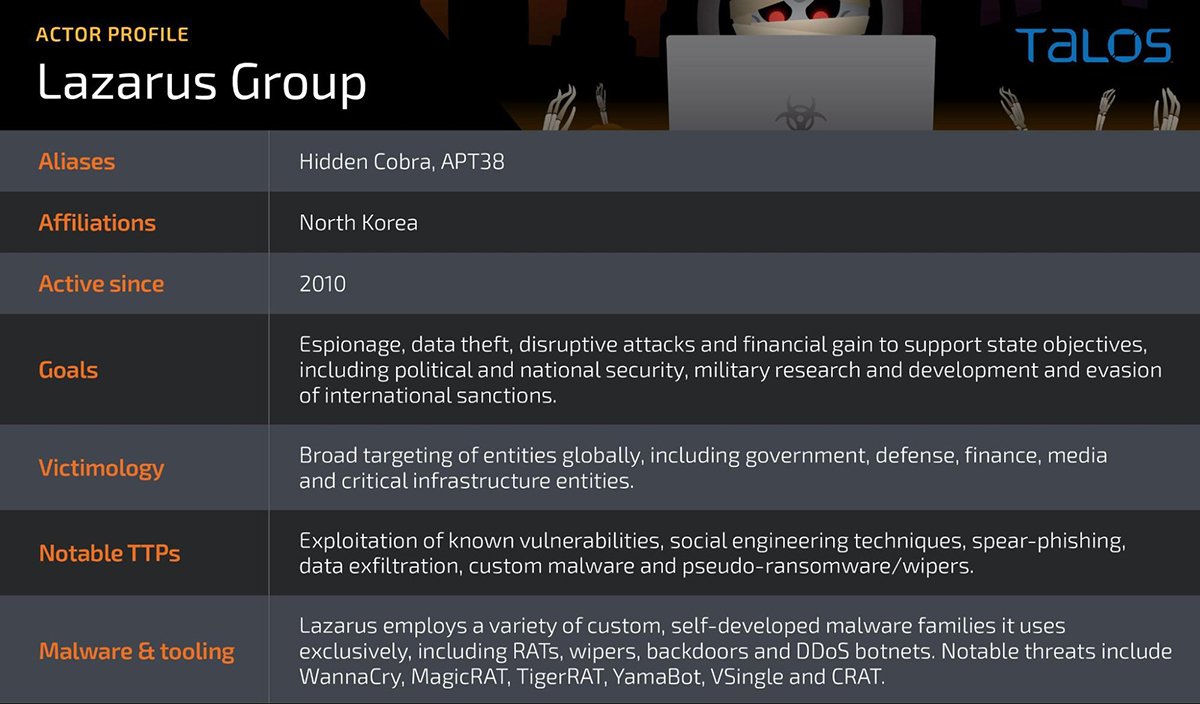 Cisco Talos traps new Lazarus Group RAT | TechTarget