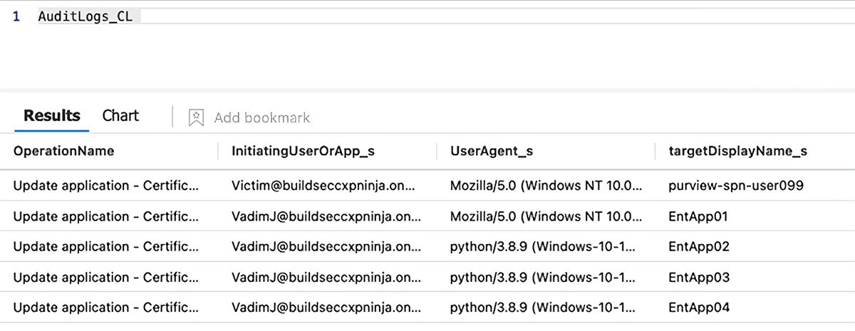 How to use Microsoft Sentinel with Office 365 to find risks | TechTarget