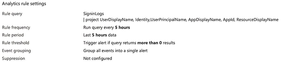 How To Use Microsoft Sentinel With Office 365 To Find Risks Techtarget
