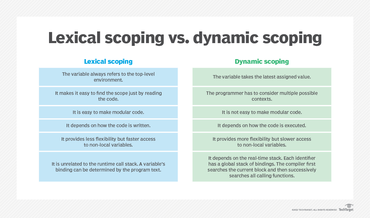 What Is Lexical Scoping 