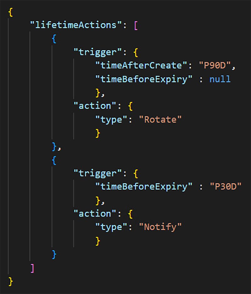 How To Perform And Automate Key Rotation In Azure Key Vault Techtarget