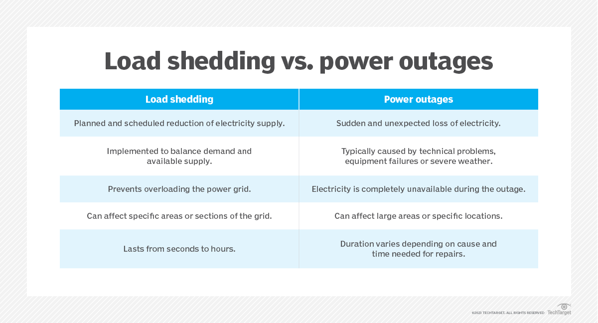 What is load shedding? | Definition from TechTarget