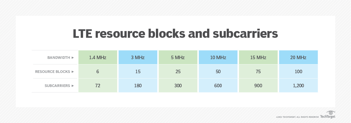 What is a Subcarrier Signal? Definition from SearchNetworking