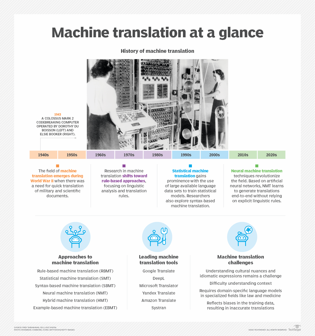 What is Machine Translation? | Definition from TechTarget