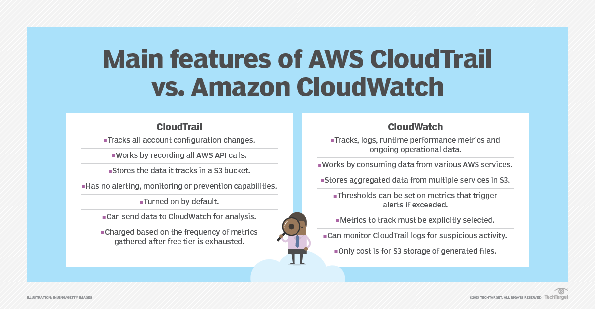 Compare Amazon CloudWatch vs. AWS CloudTrail | TechTarget