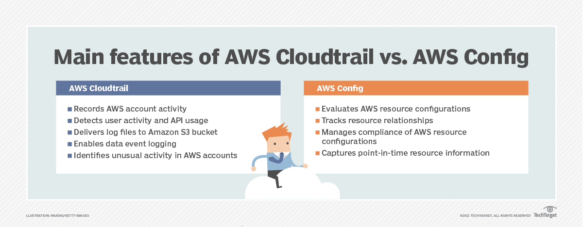 What is AWS? Ultimate guide to Amazon Web Services