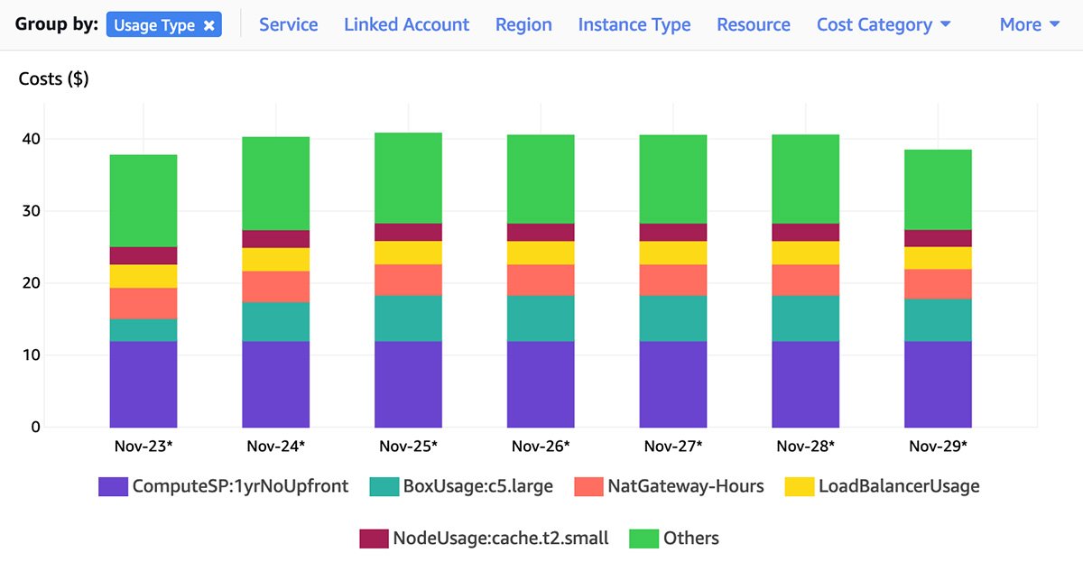 When to use AWS Compute Optimizer vs. Cost Explorer | TechTarget