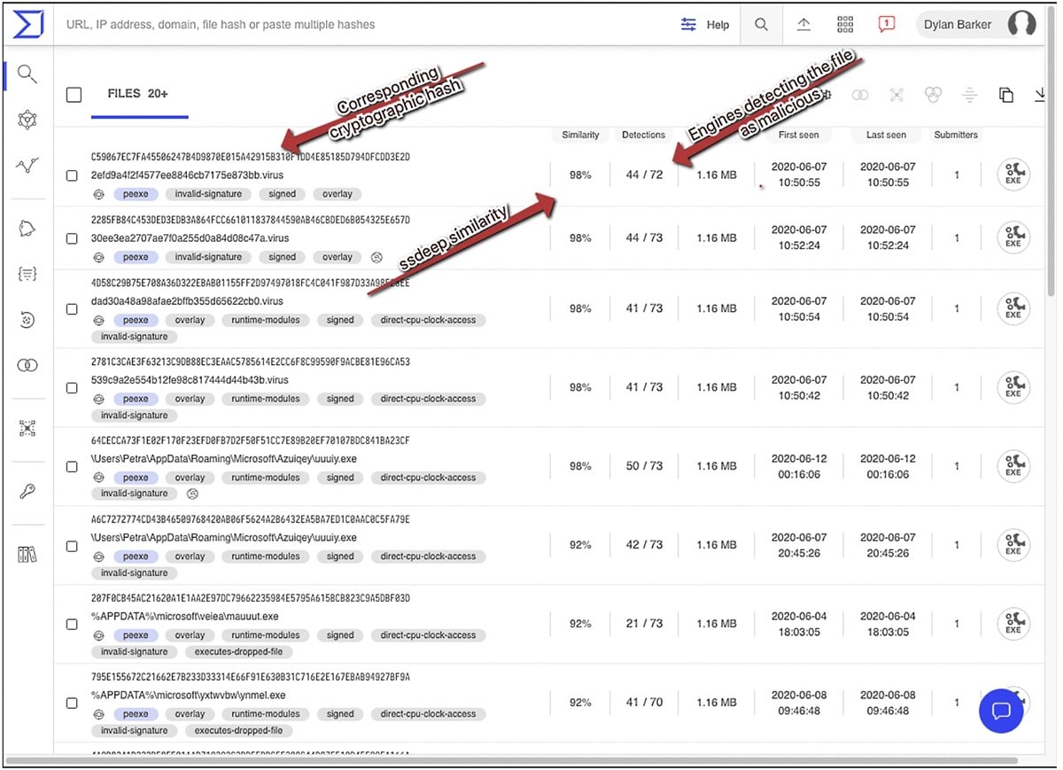 Top Static Malware Analysis Techniques For Beginners TechTarget Top Static Malware Analysis Techniques For Beginners TechTarget