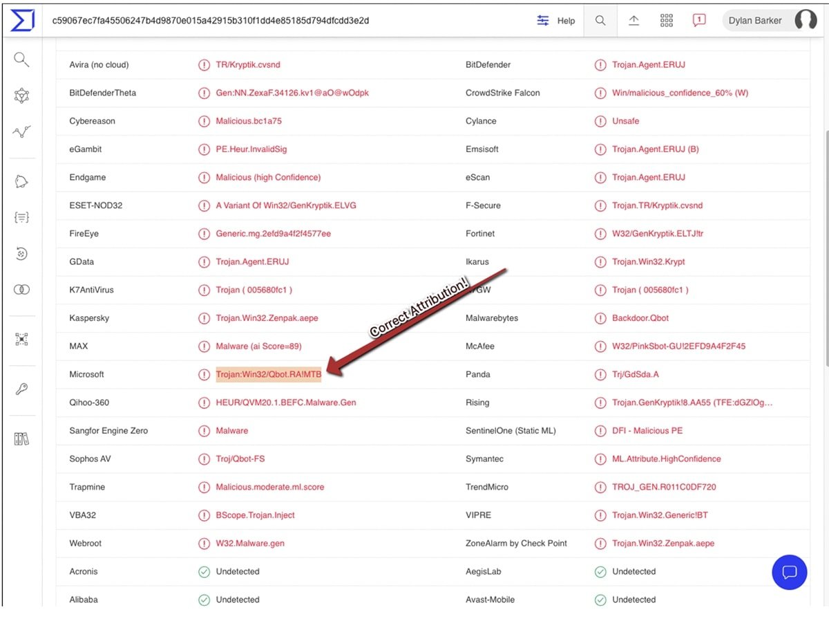 Top Static Malware Analysis Techniques For Beginners TechTarget Top Static Malware Analysis Techniques For Beginners TechTarget