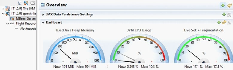 What is Java Mission Control and how does it work?