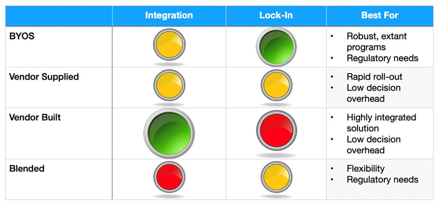 How to select an MDR service that's right for your company | TechTarget