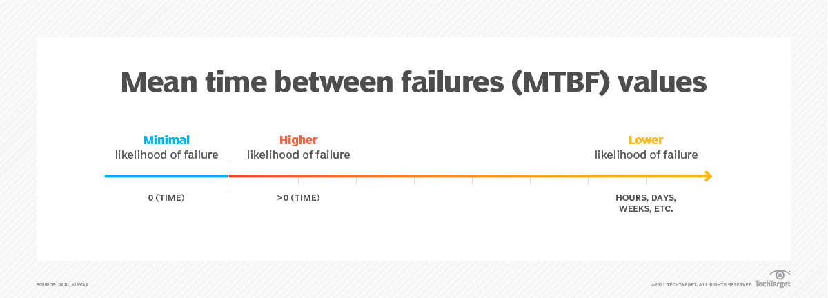 how-to-calculate-and-reduce-mttr-techtarget