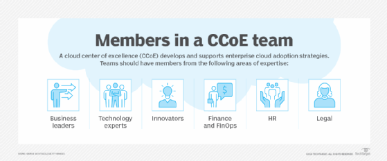 How to build a cloud center of excellence in 9 steps | TechTarget