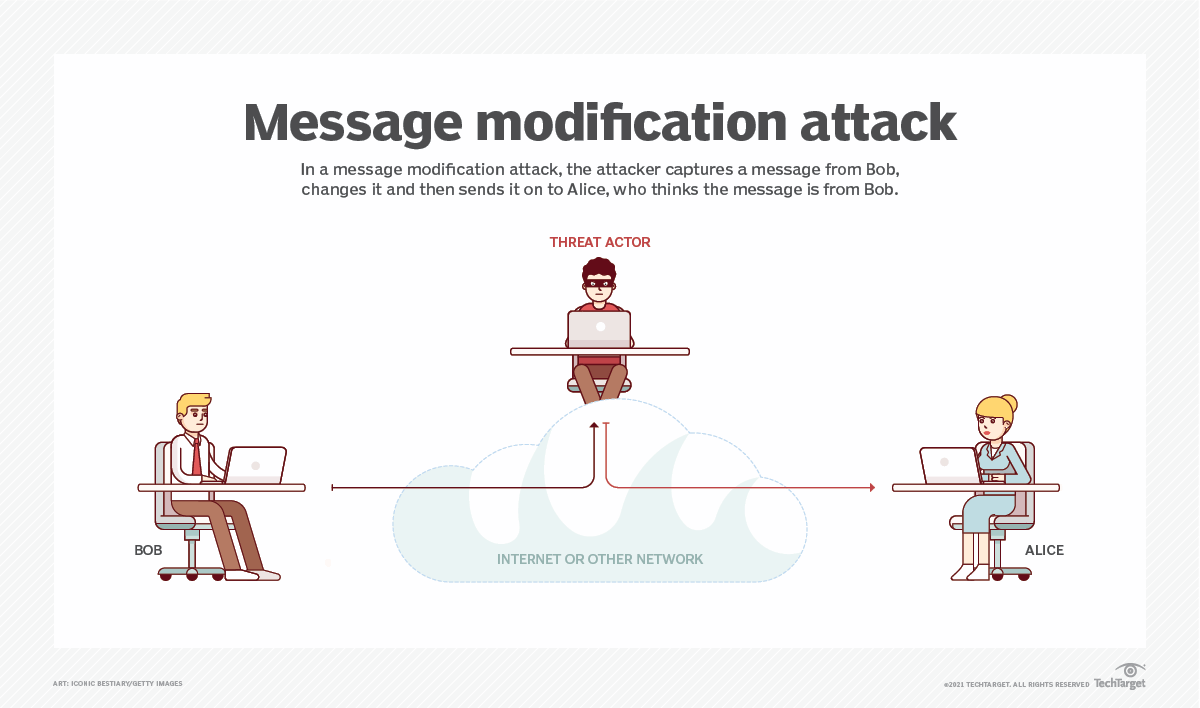 What is an Active Attack? - Definition from WhatIs.com