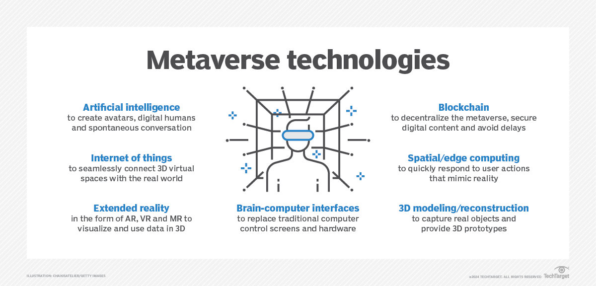 What is the Metaverse? An Explanation and In-Depth Guide