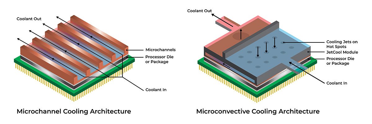 JetCool CEO on liquid cooling and the modern data center | TechTarget
