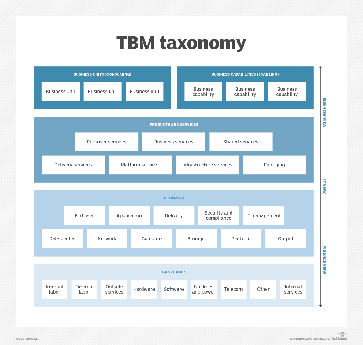 Continuous architecture combats dictatorial EA practices | TechTarget