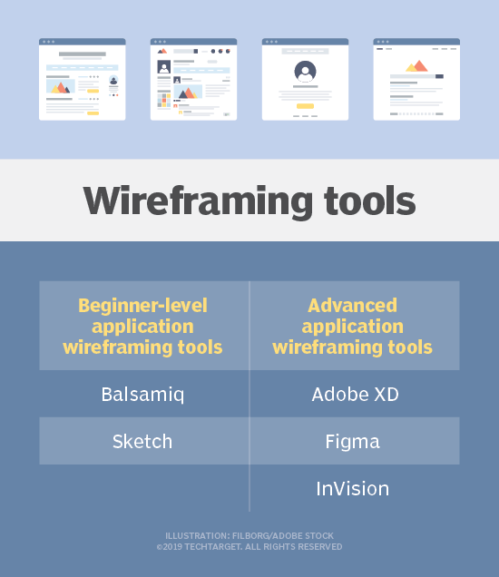 How to pick the right application wireframing tool | TechTarget