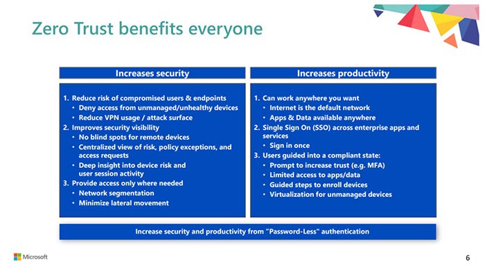 Microsoft details zero-trust transition, challenges | TechTarget
